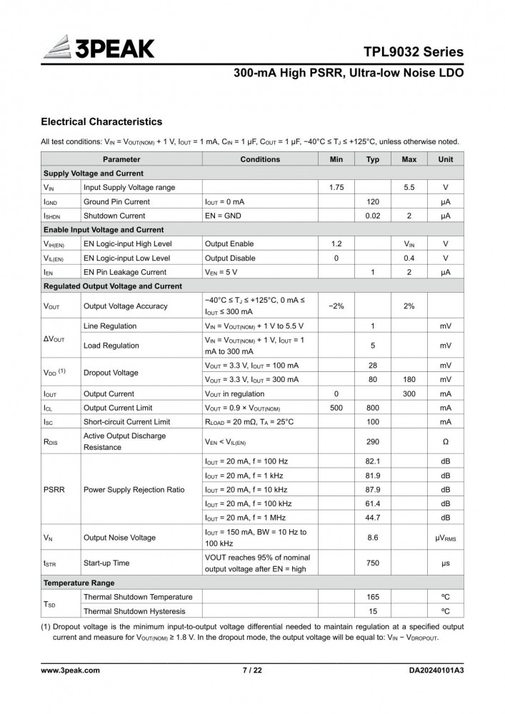 TPL9032 datasheet page 7