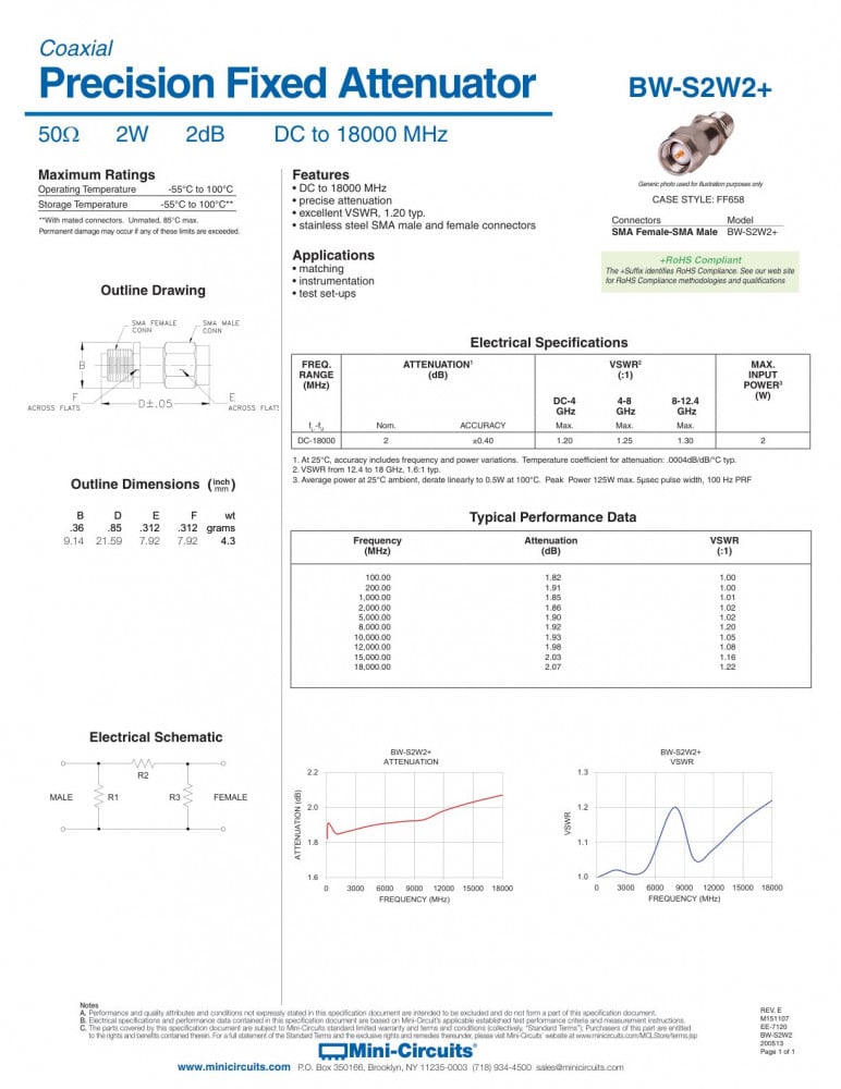 BW-S2W2+ Mini-Circuits datasheet page