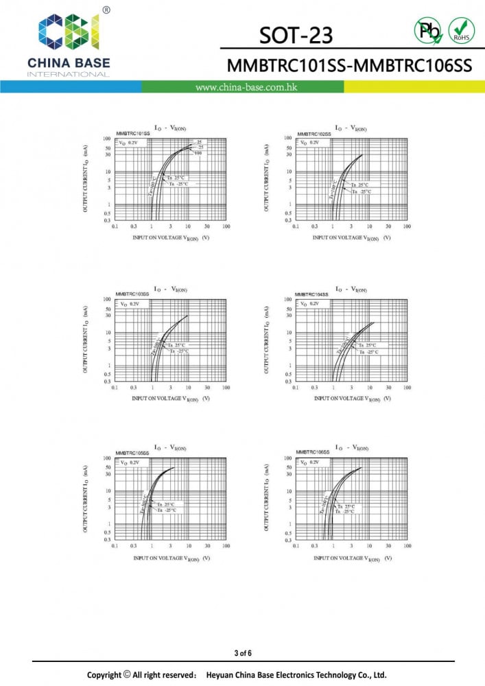 MMBTRC101SS datasheet page 3