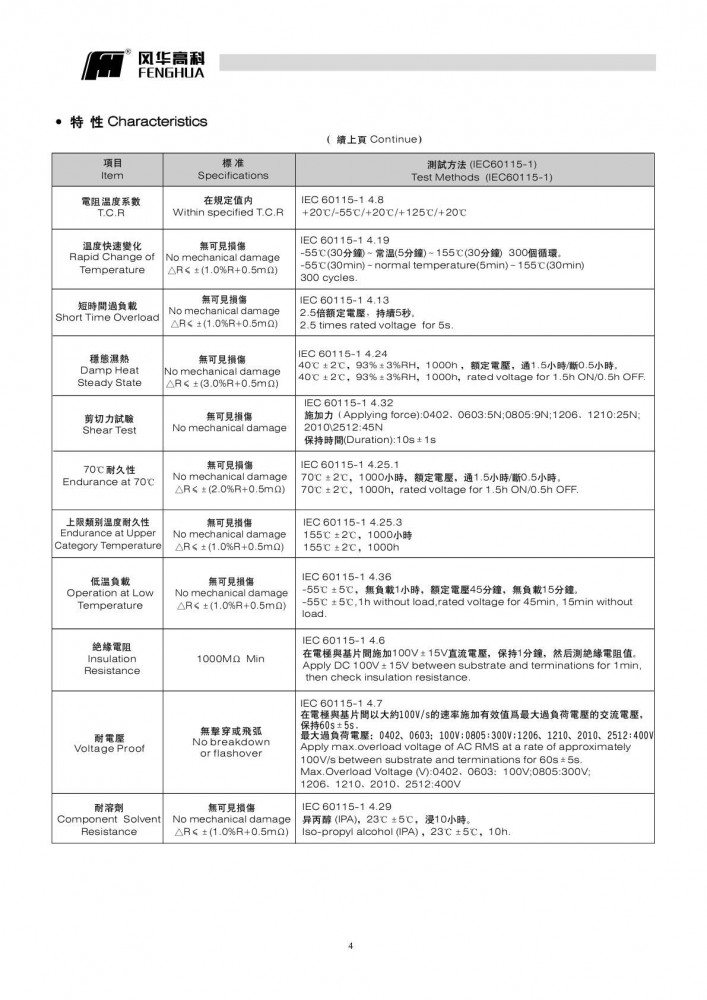 FH current-sensing resistor datasheet page 4