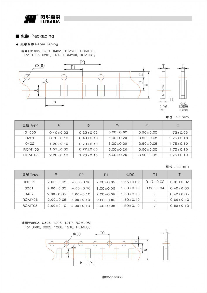 FH current-sensing resistor datasheet page 7