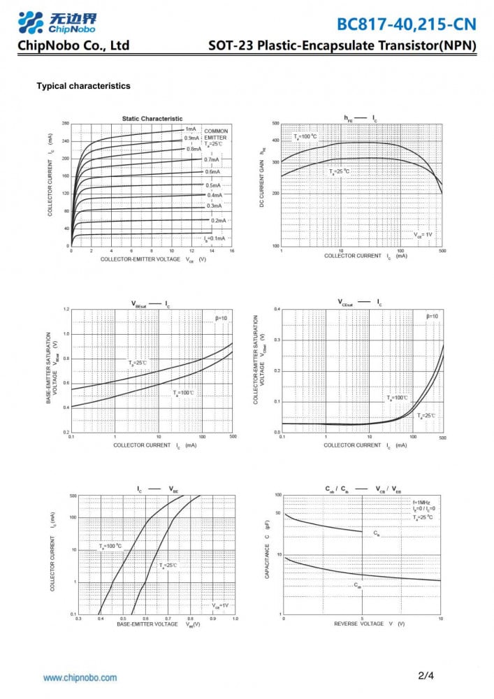 BC817-40,215-CN datasheet page 2