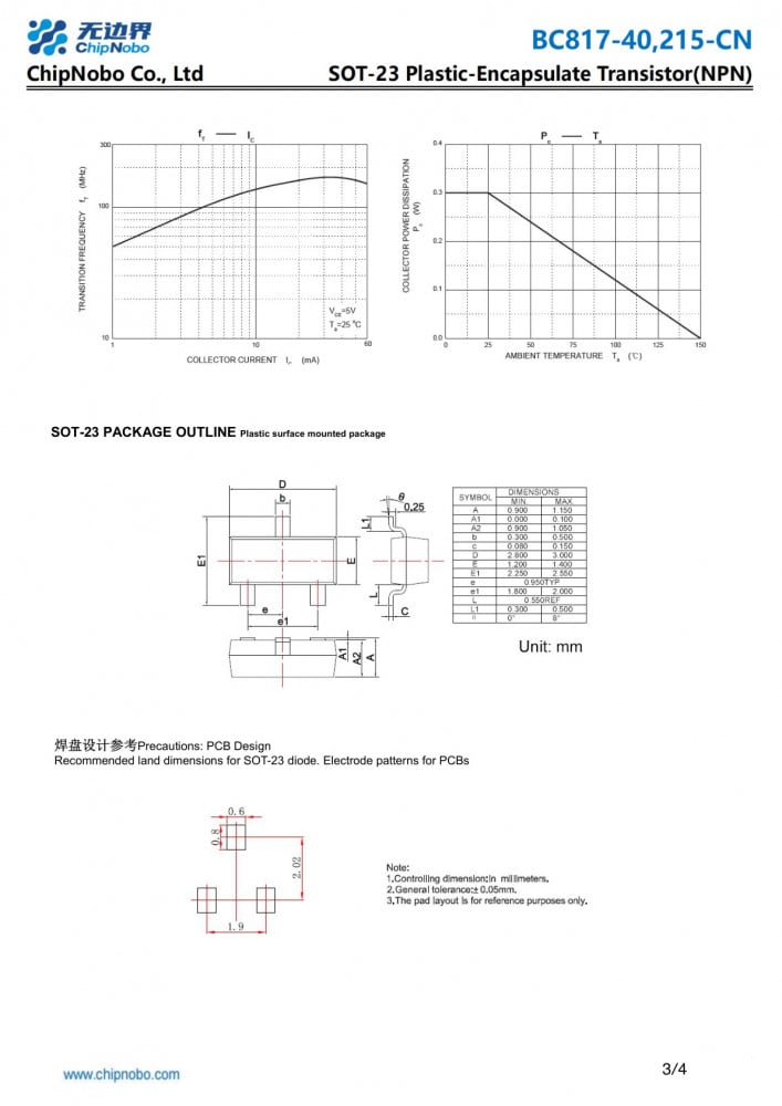 BC817-40,215-CN datasheet page 3