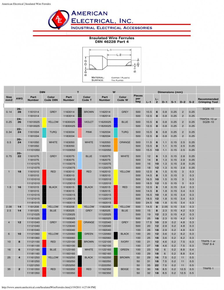 American Electrical insulated wire ferrule catalogue page 1