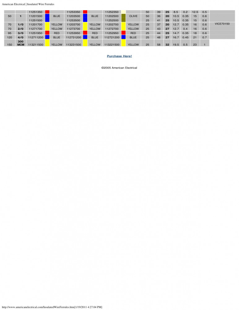 American Electrical insulated wire ferrule catalogue page 2