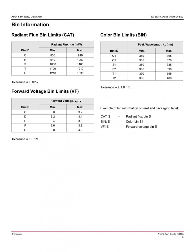 AUV4-SQ61-0QS0J datasheet page 5