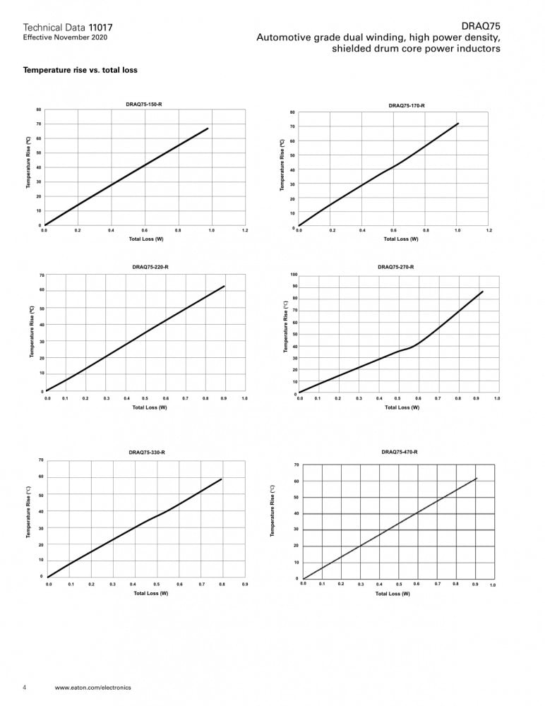DRAQ75 datasheet page 4