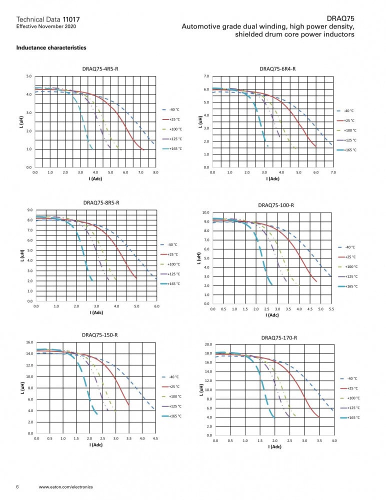DRAQ75 datasheet page 6