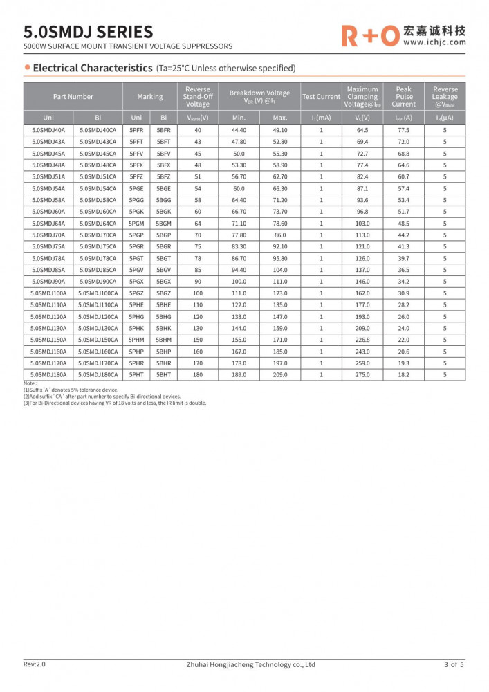 5.0SMDJ series datasheet page 3