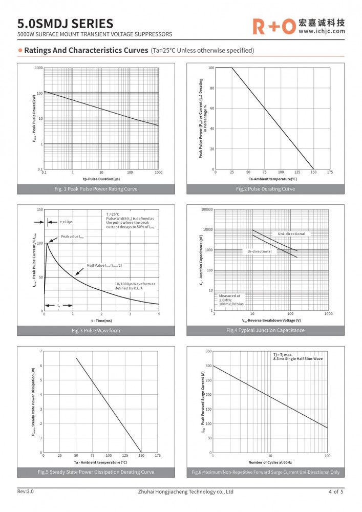 5.0SMDJ series datasheet page 4