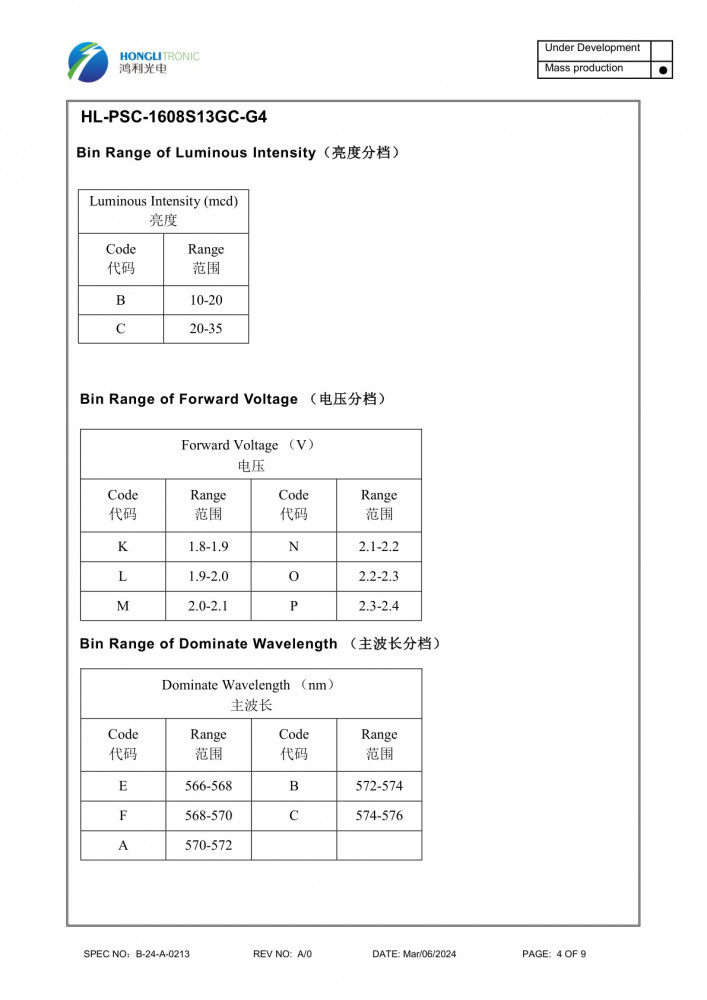 HL-PSC-1608S13GC-G4 datasheet page 4