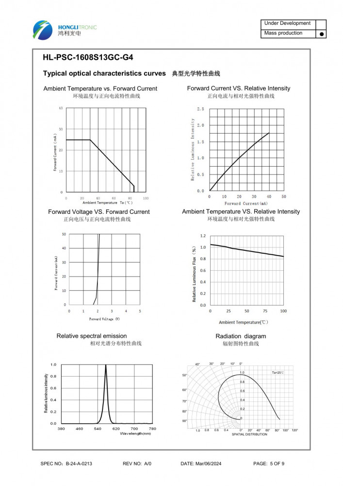 HL-PSC-1608S13GC-G4 datasheet page 5