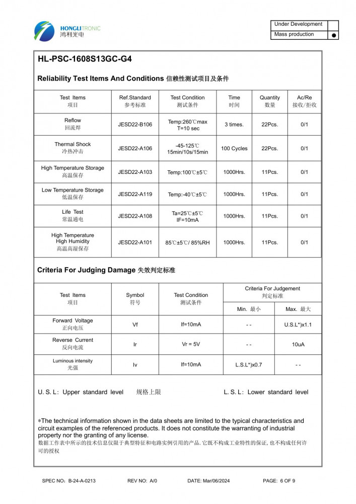 HL-PSC-1608S13GC-G4 datasheet page 6