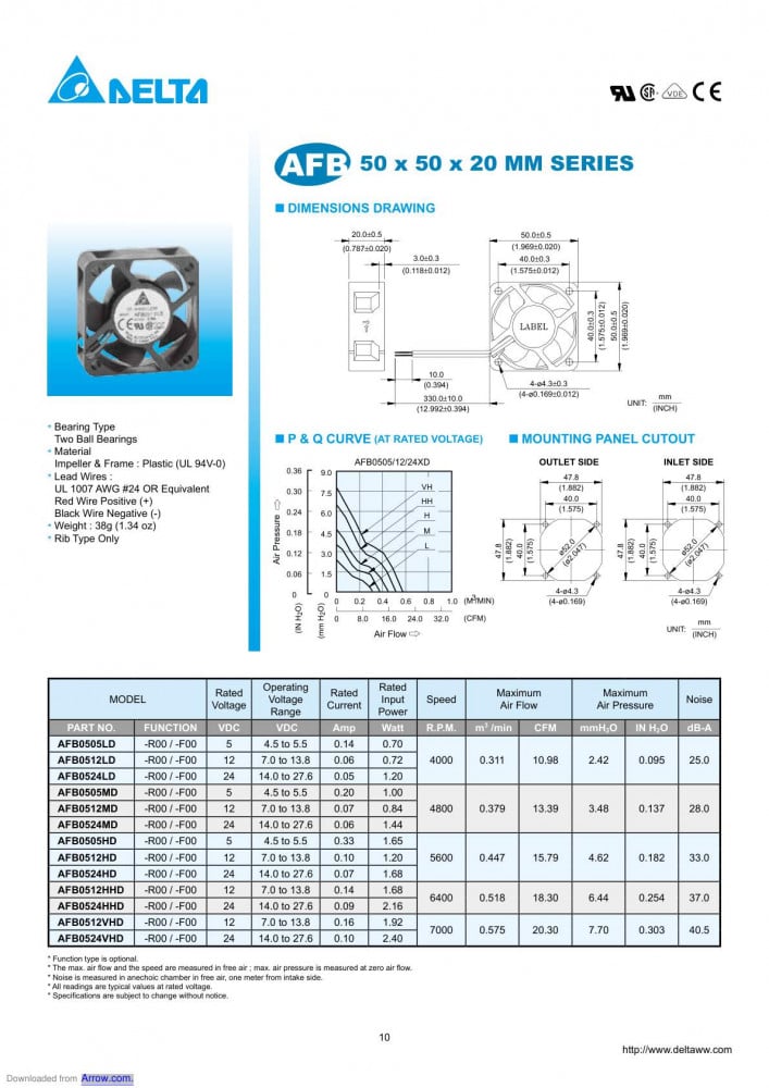 DELTA AFB 50 x 50 x 20 mm series technical drawing and specifications
