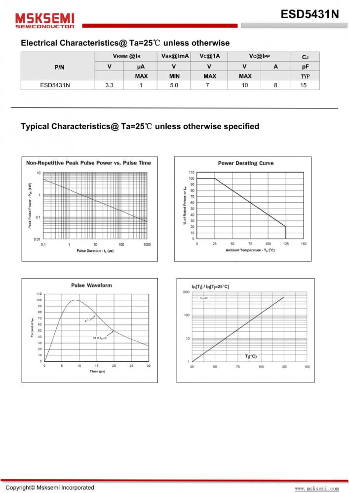 ESD5431N datasheet page 3