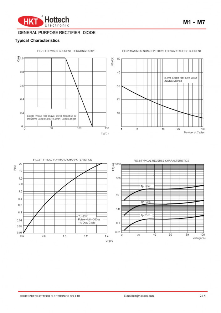 M7 datasheet page 2