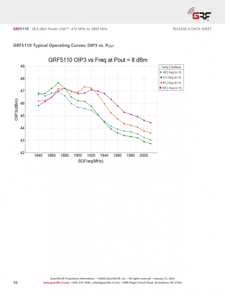 GRF5110 datasheet page 10