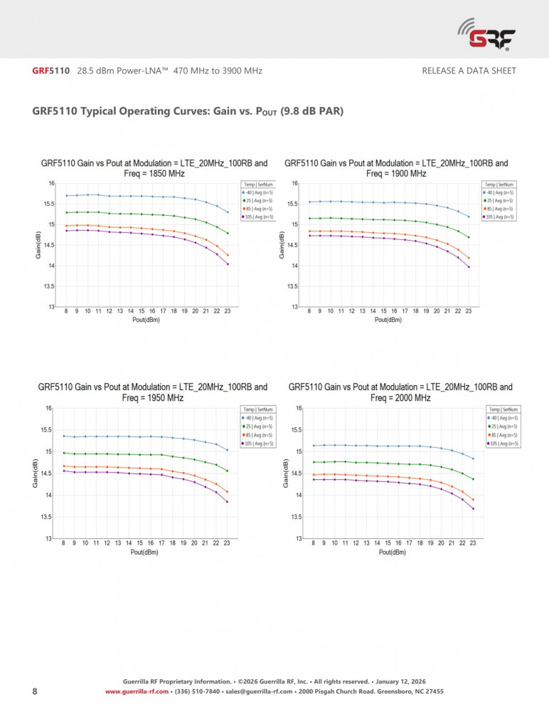 GRF5110 datasheet page 8
