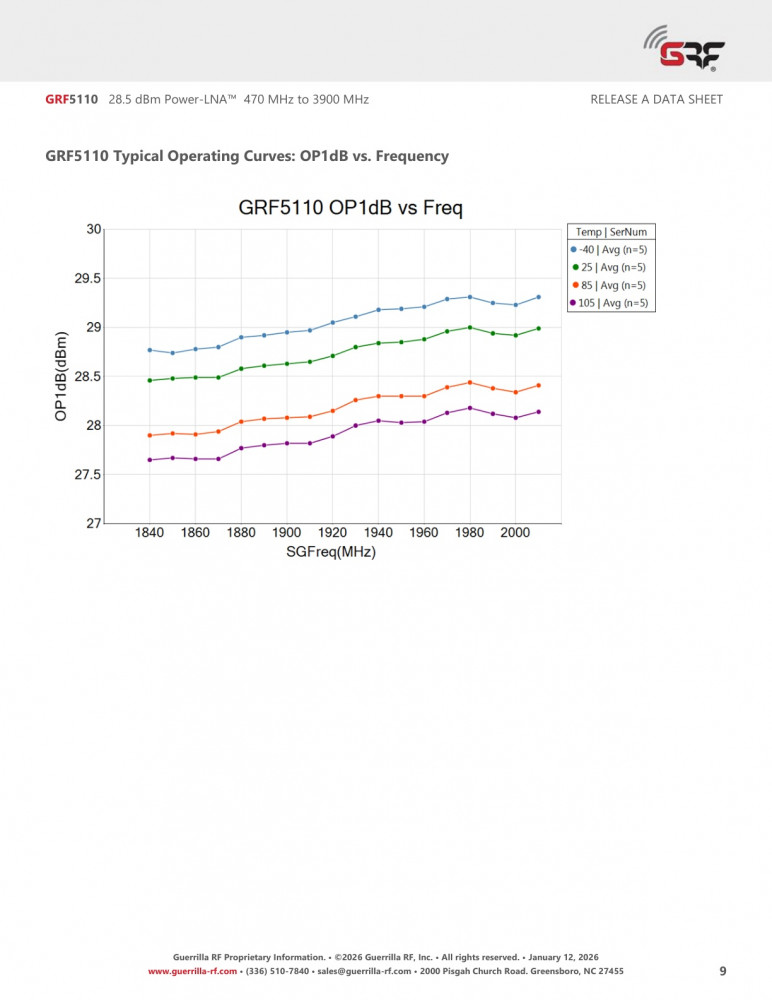 GRF5110 datasheet page 9