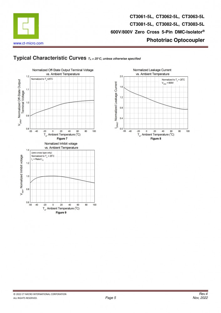 CT3063-5L datasheet page 5