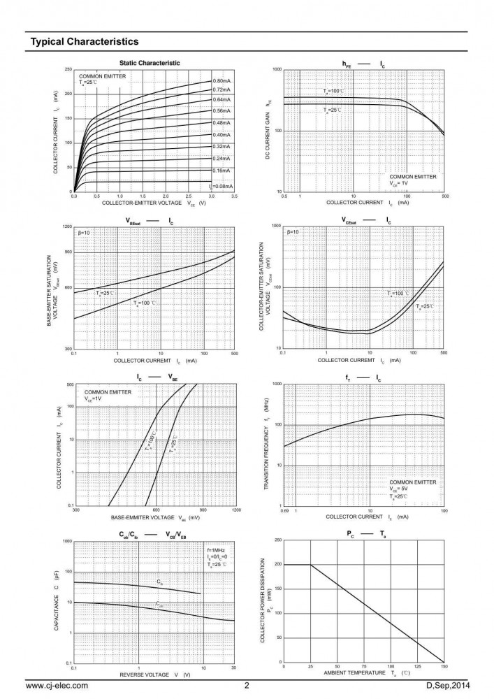 BC817W datasheet page 2