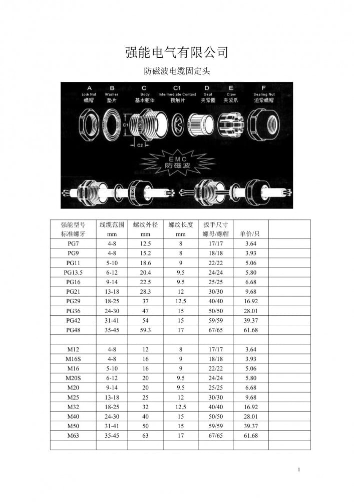 QNE EMC cable gland document page 1