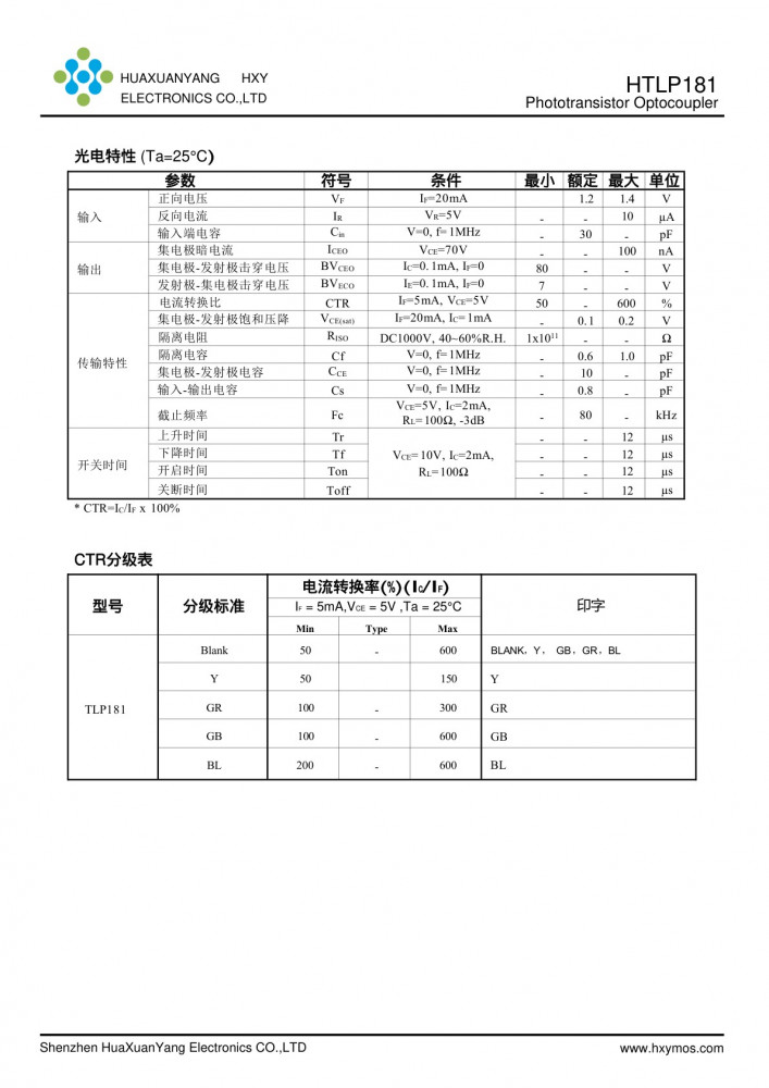 HTLP181GB-S datasheet page 2