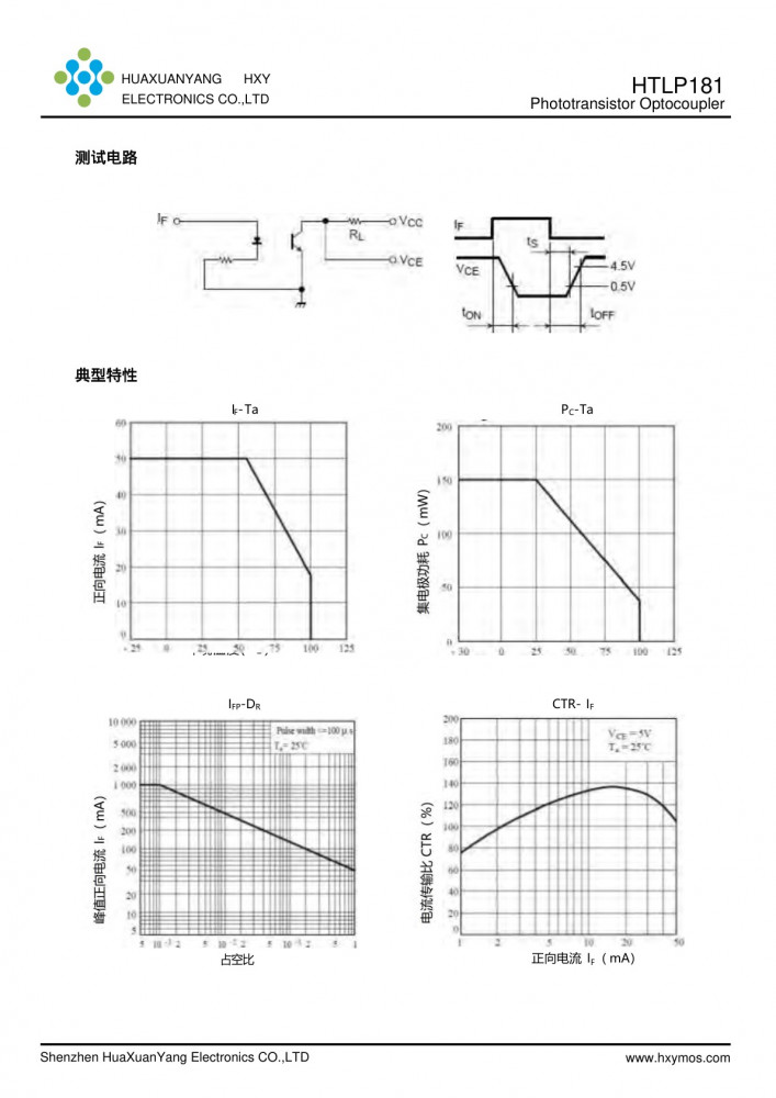 HTLP181GB-S datasheet page 3
