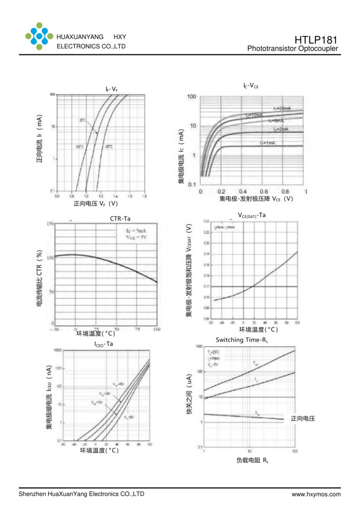 HTLP181GB-S datasheet page 4