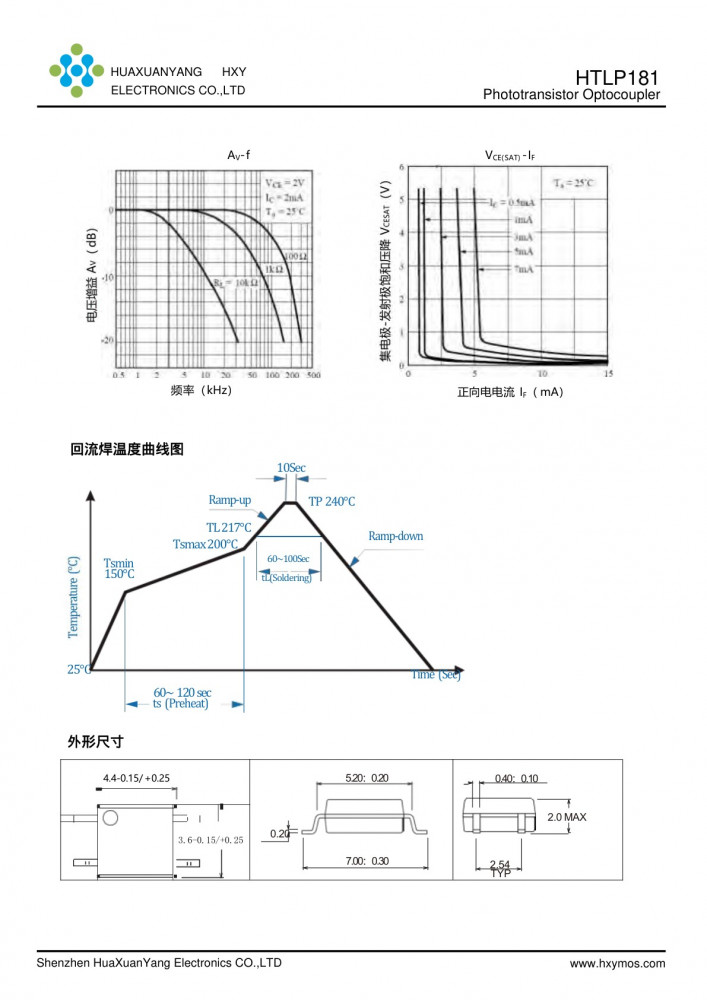 HTLP181GB-S datasheet page 5