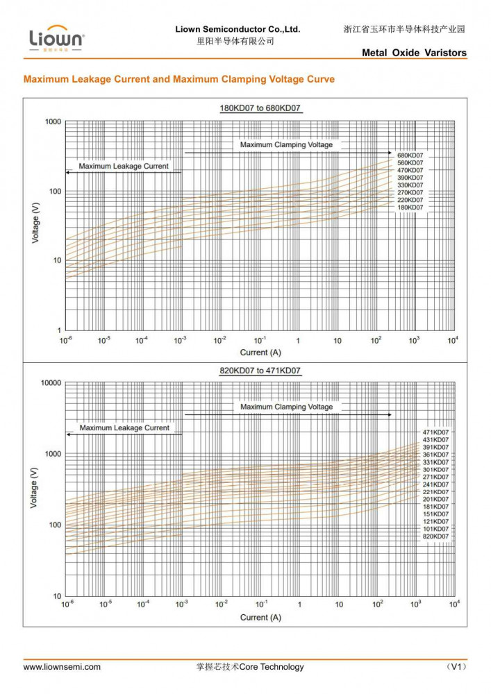 Liown 07D datasheet page 9