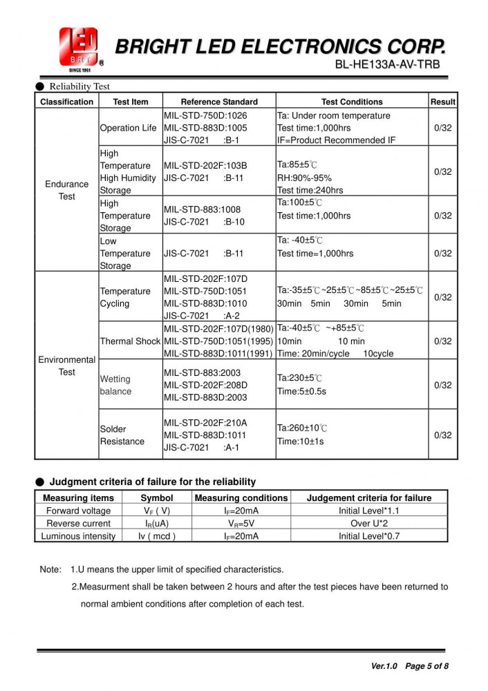 BL-HE133A-AV-TRB datasheet page 5