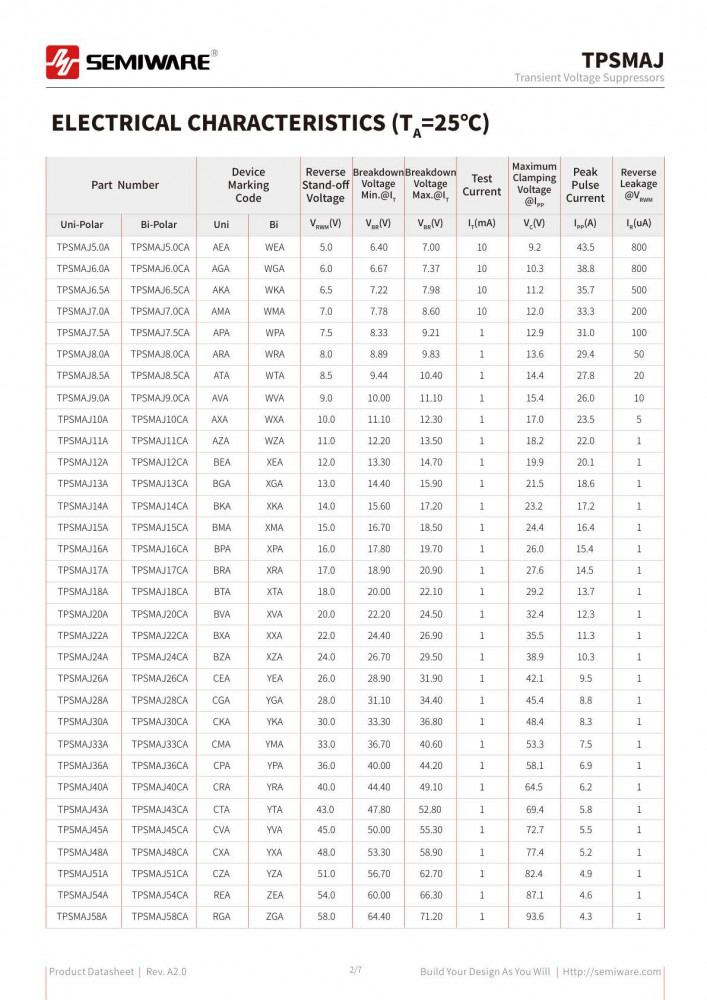 TPSMAJ80CA datasheet page 2