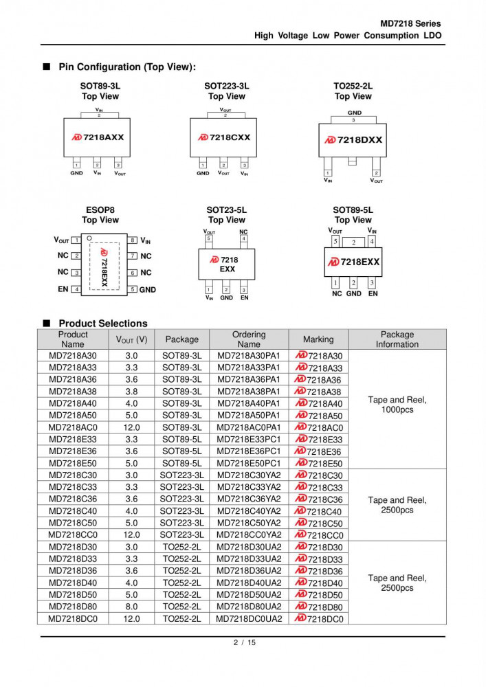MD7218 datasheet page 2