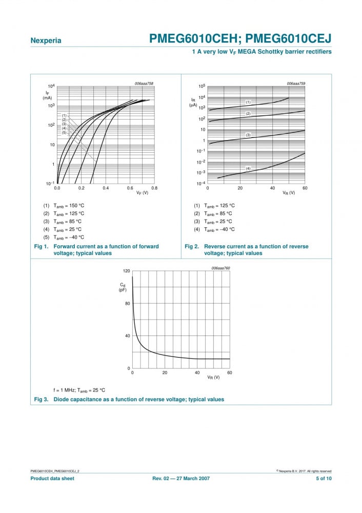 PMEG6010CEJ datasheet page 5