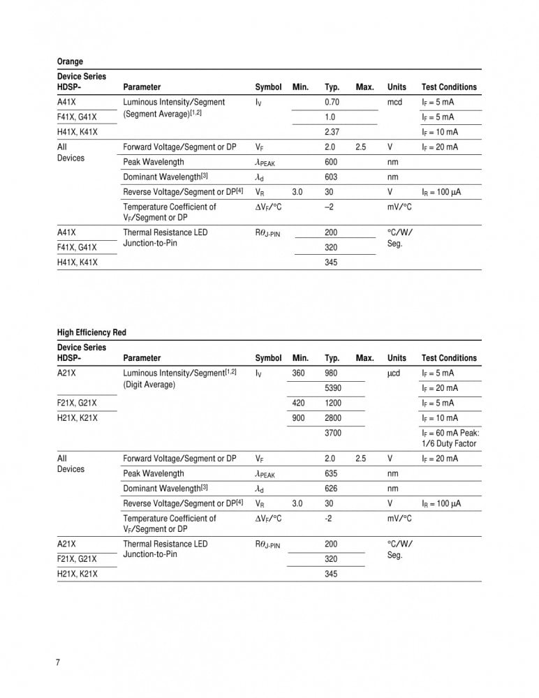 HDSP-K213 datasheet page 7