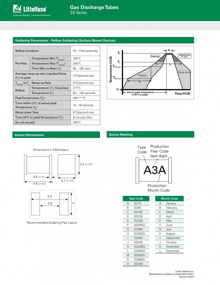 Littelfuse SG90 datasheet page 3