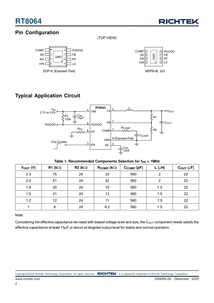 RT8064 datasheet page 2
