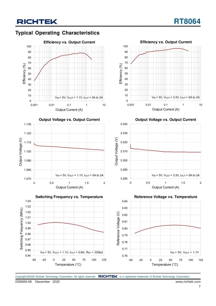 RT8064 datasheet page 7