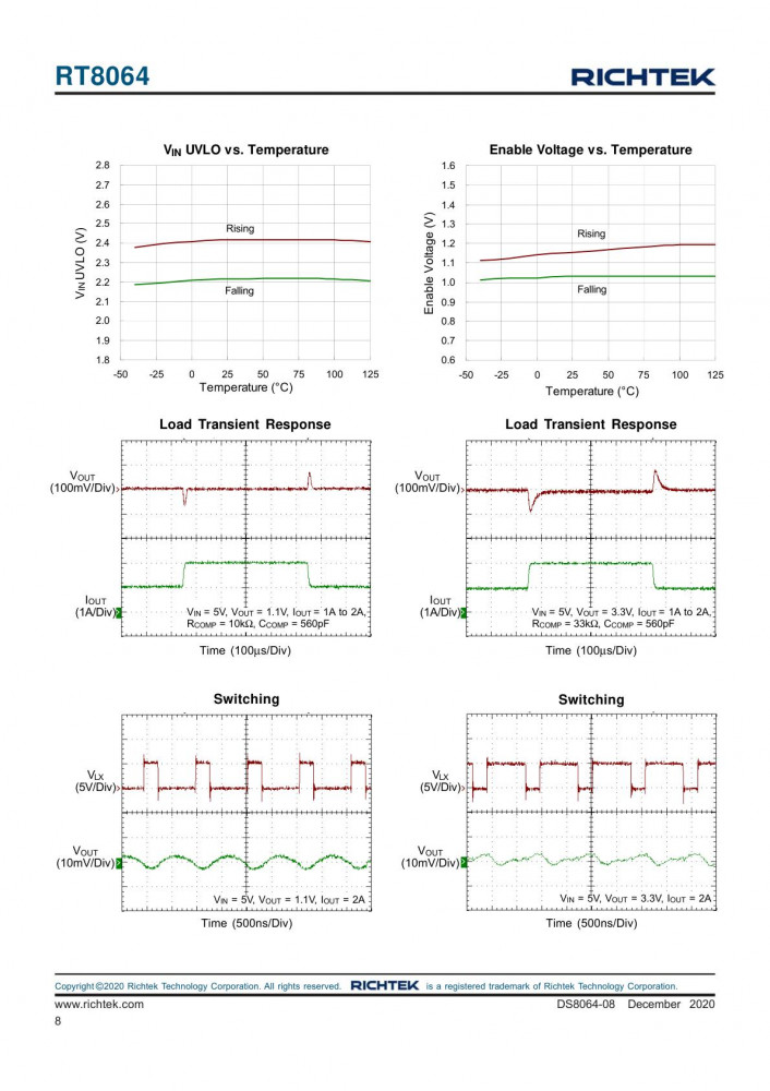 RT8064 datasheet page 8