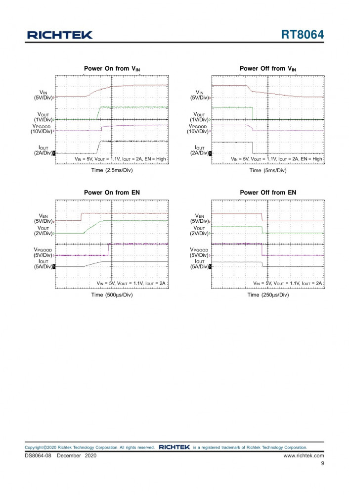 RT8064 datasheet page 9