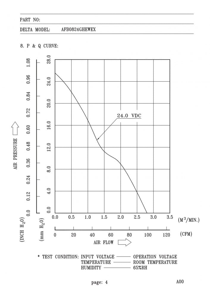 AFB0824GHEWEX approval specification page 6
