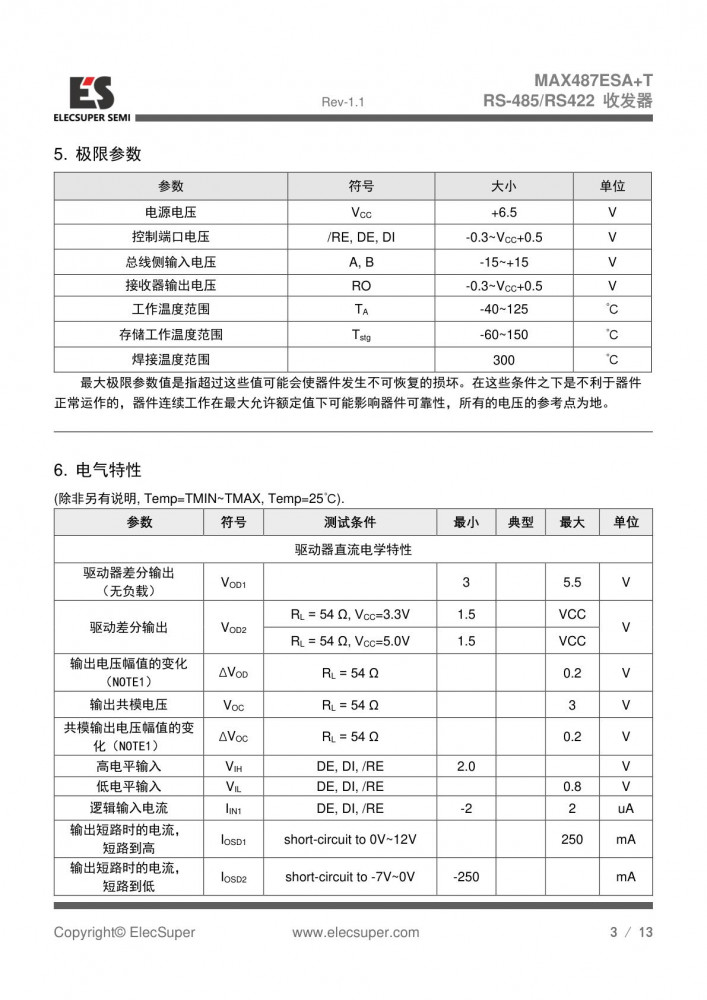 MAX487ESA+T datasheet page 3