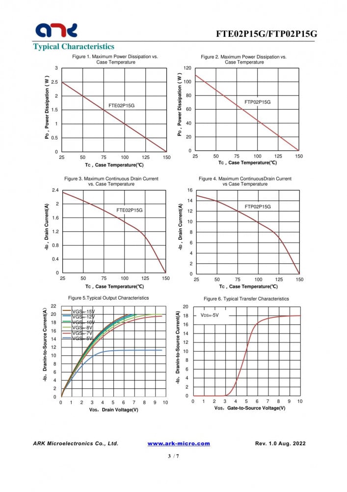 FTP02P15G datasheet page 3