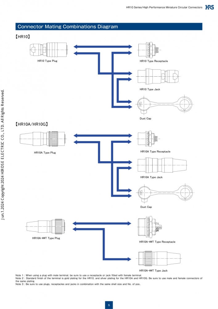HRS HR10 series document page 5