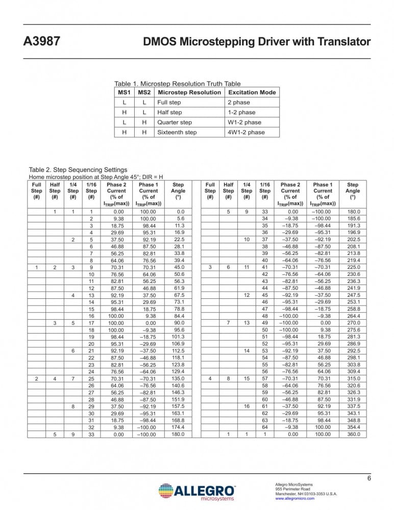 A3987 datasheet page 6