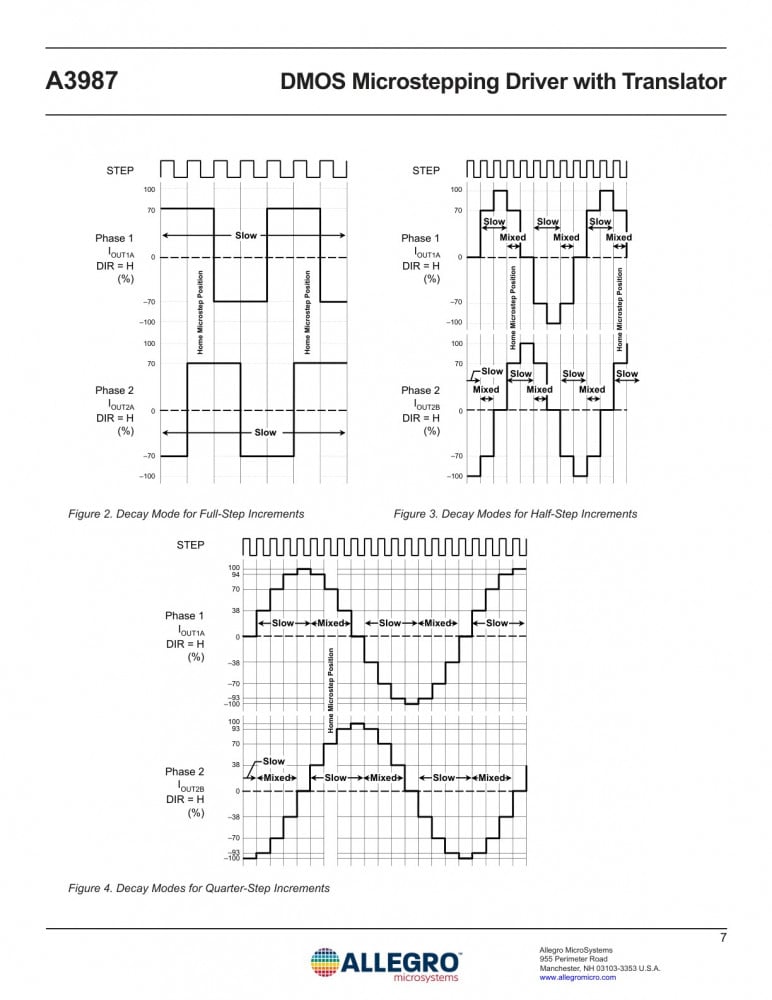 A3987 datasheet page 7