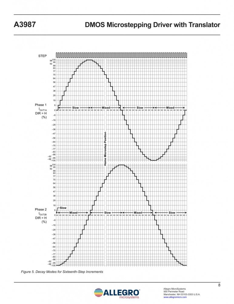 A3987 datasheet page 8