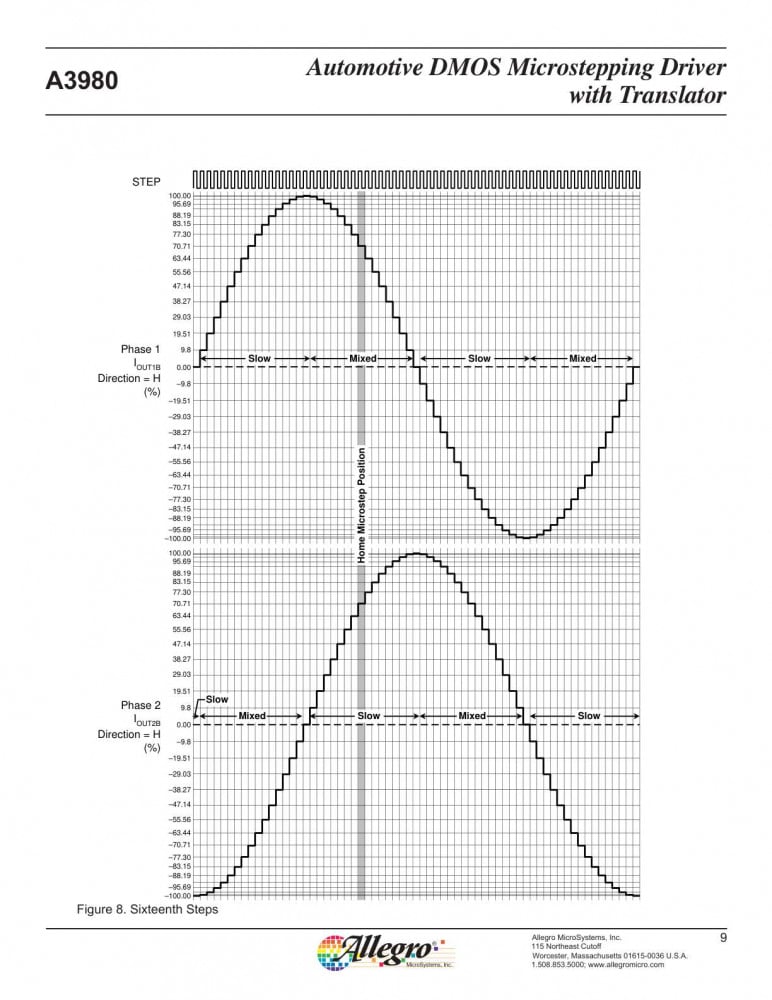 A3980 datasheet page 10