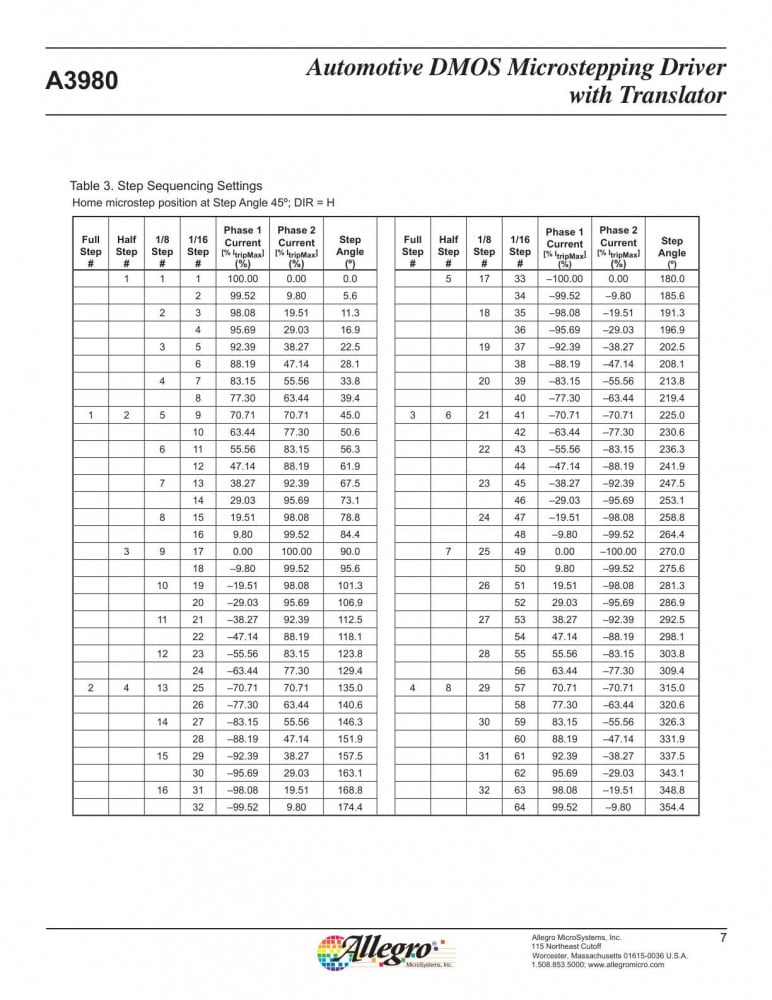 A3980 datasheet page 8